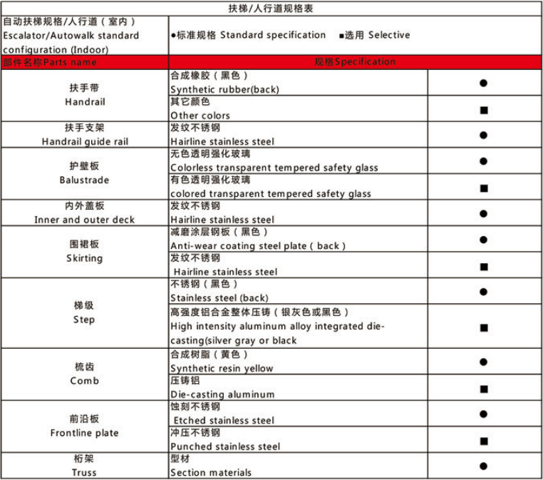 Stable Running Top Quality Indoor and Outdoor Passenger Escalator ...
