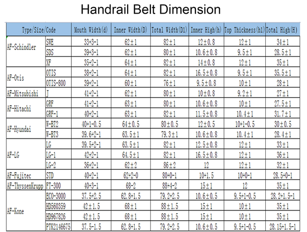 Stable Running Top Quality Indoor and Outdoor Passenger Escalator ...