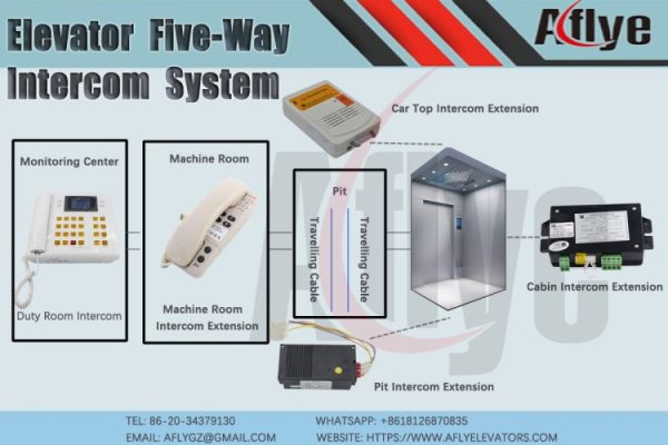 Elevator Intercom Interphone System 3 4 5-way Communication System