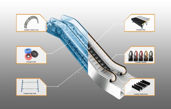 Global Professional Elevator And Escalator Spare Parts Supplier