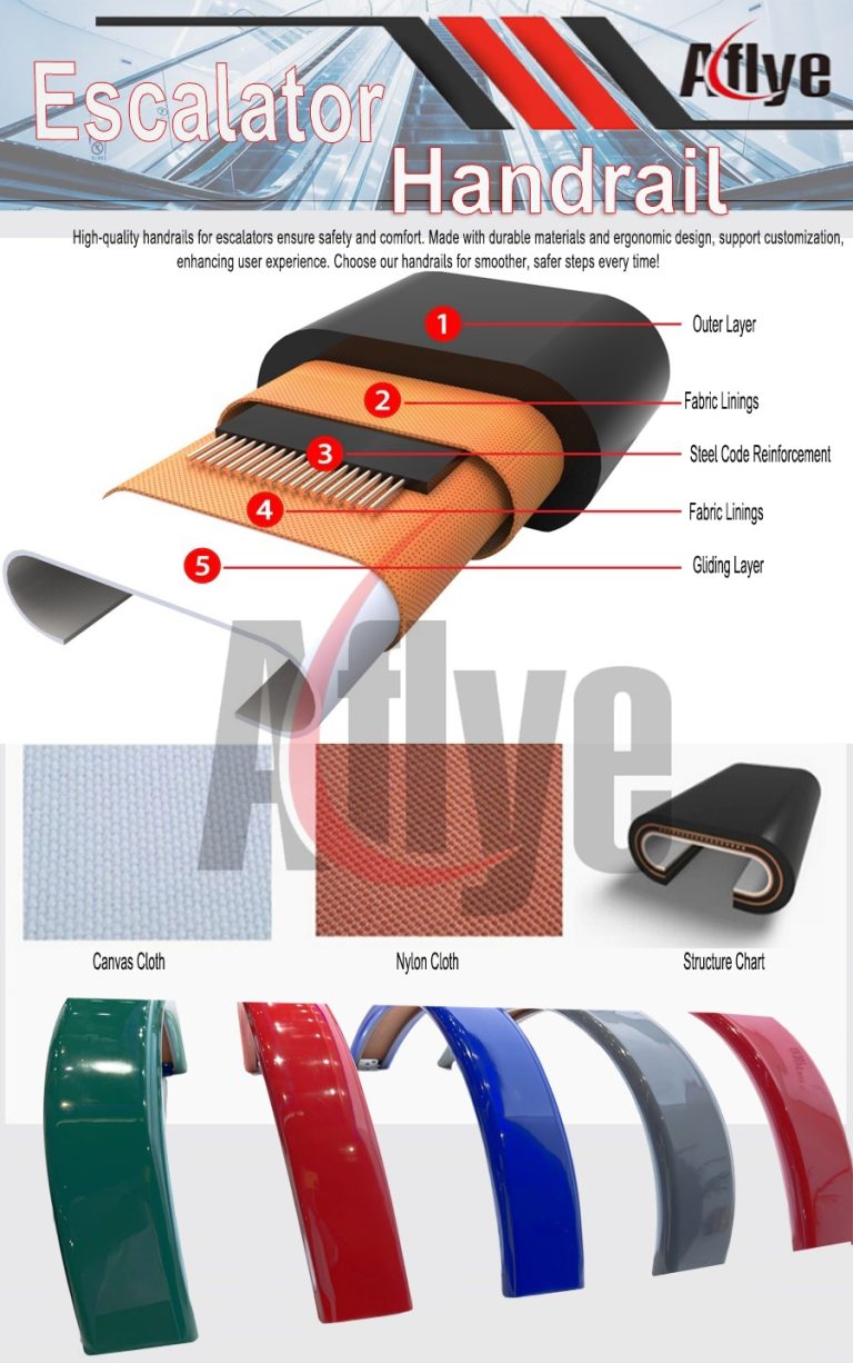 J Type Escalator Handrail Belt