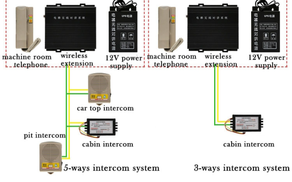 Elevator Wireless Intercom Walkie Talkies