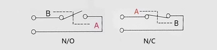 How To Diagnose Fault In Elevator Bistable Switch?