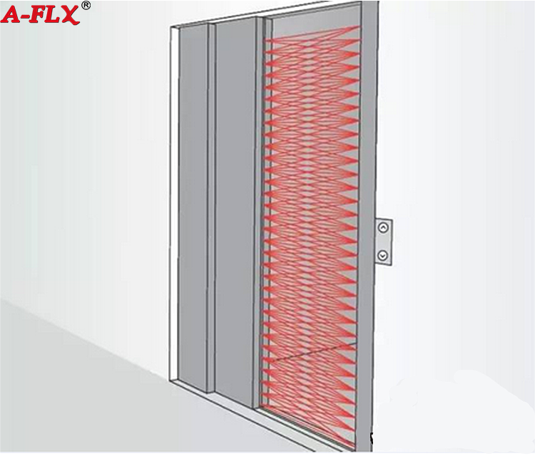 What Is A Light Curtain In An Elevator? - A-FLY International Limited