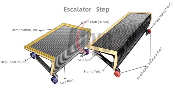 Elevator & Escalator Parts Company Suplier