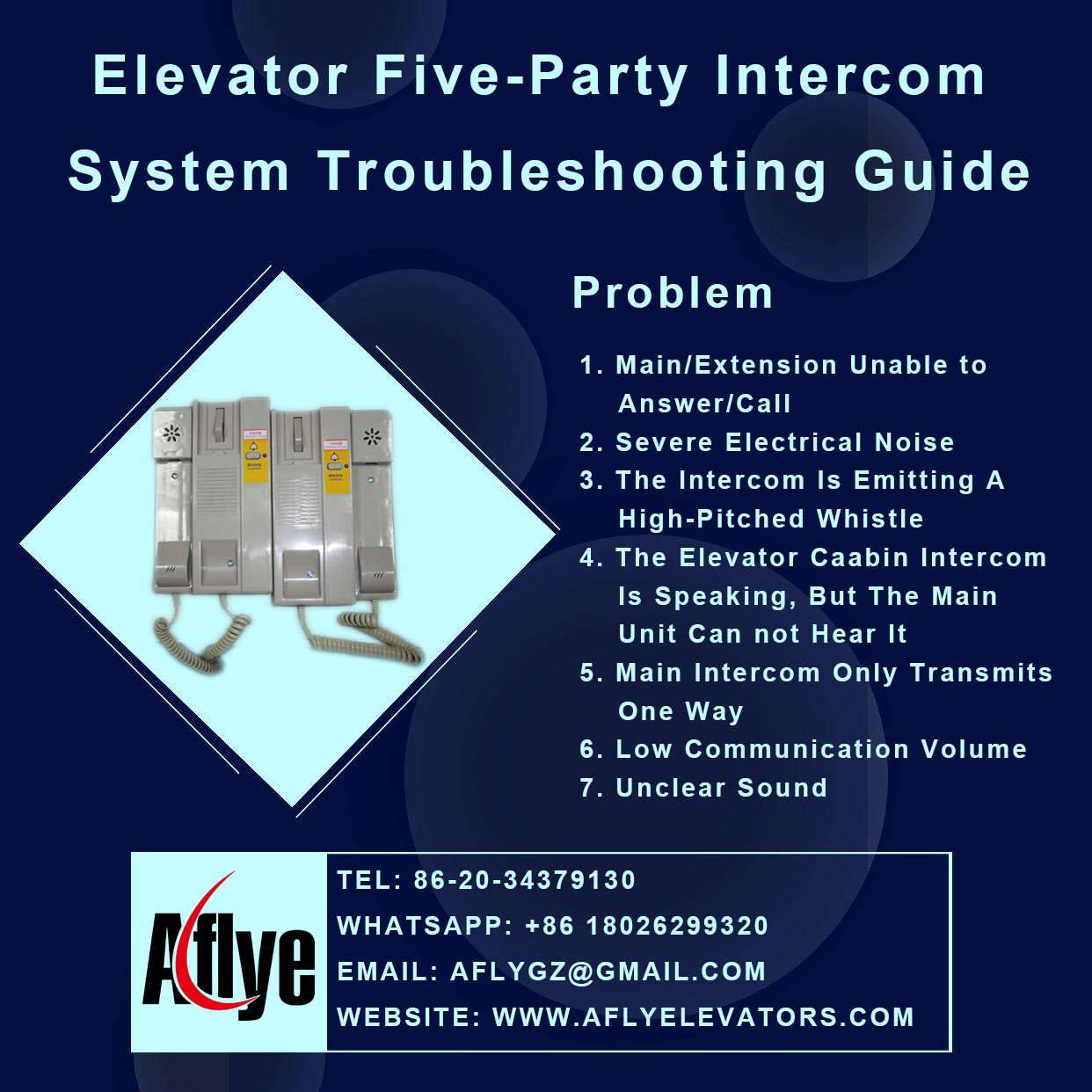 Elevator Five-Party Intercom System Troubleshooting Guide